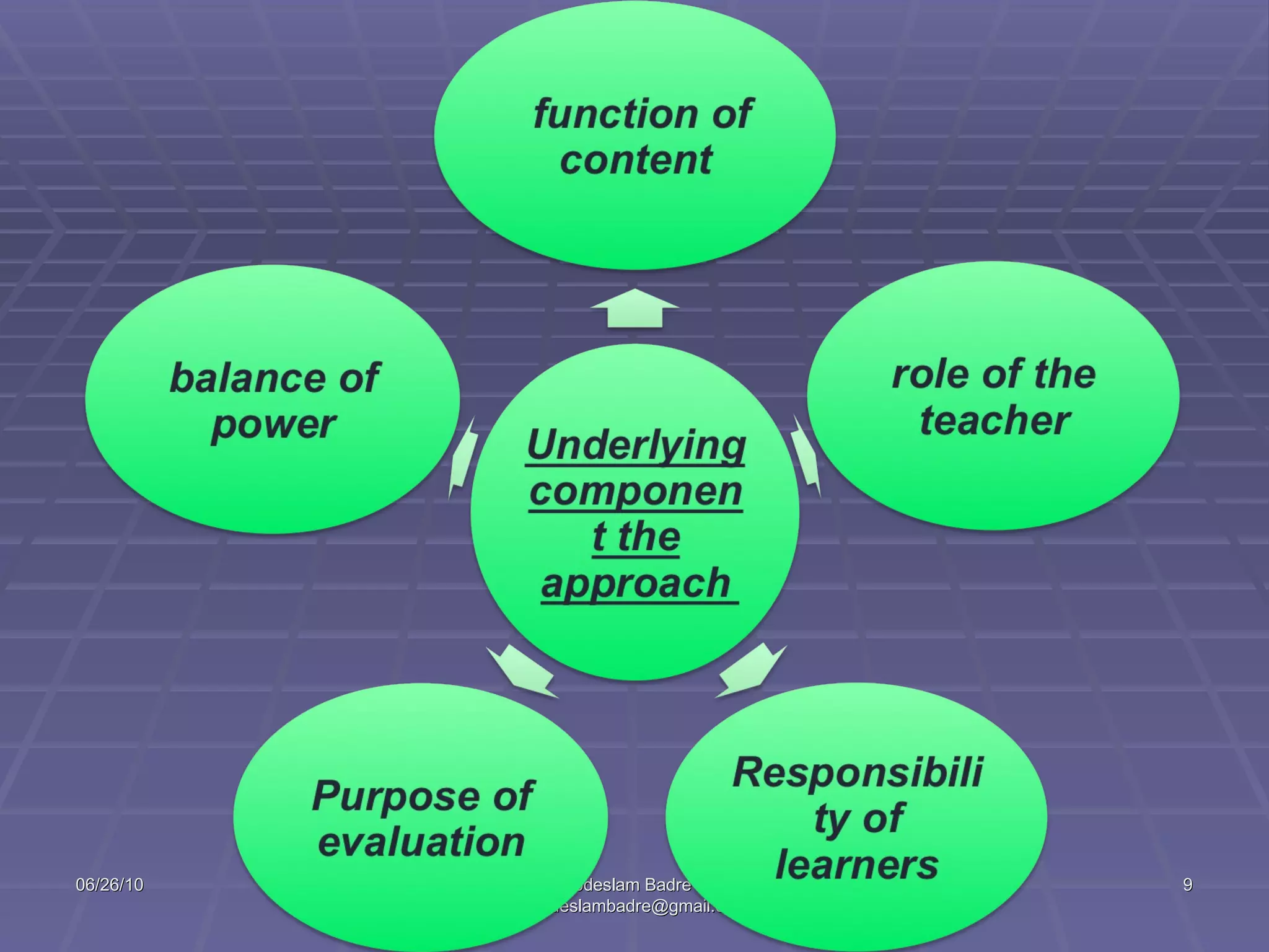 Student centered teaching | PPT