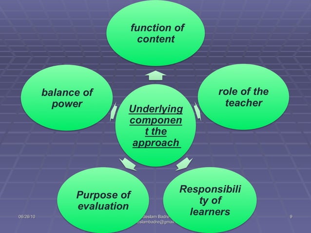 Student centered teaching | PPT | Educational Assessment | Education