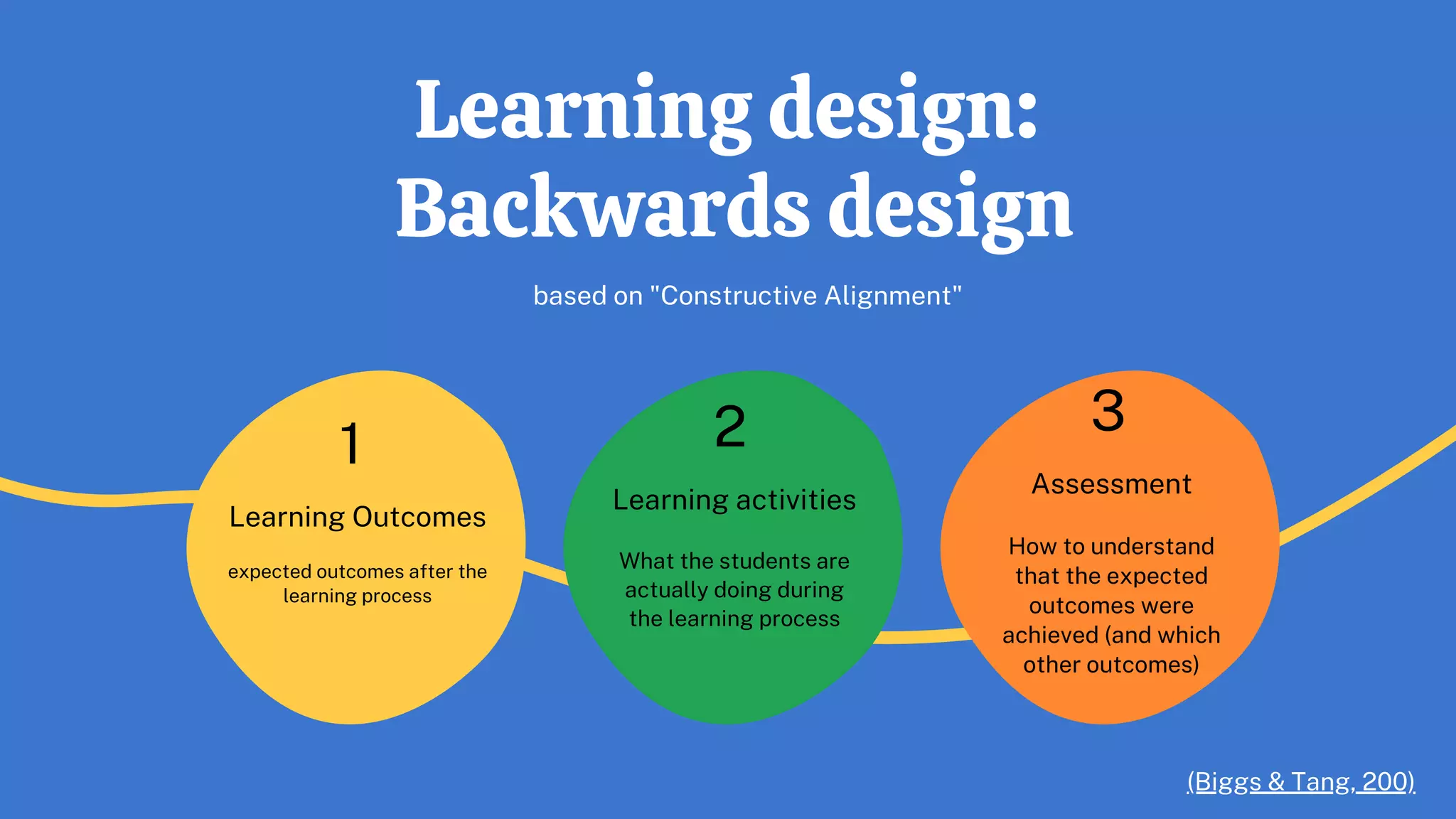 Student-centred design: paths to achieve it | PDF | Professional School ...