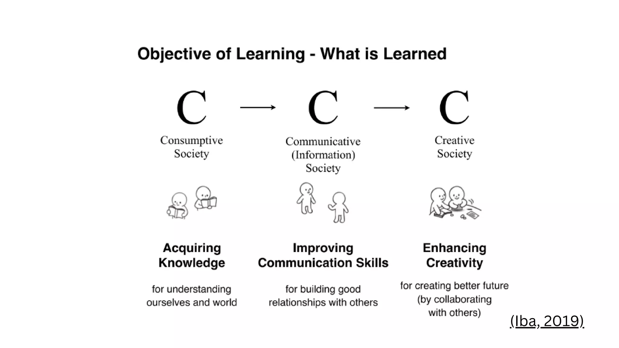 Student-centred design: paths to achieve it | PDF | Professional School ...
