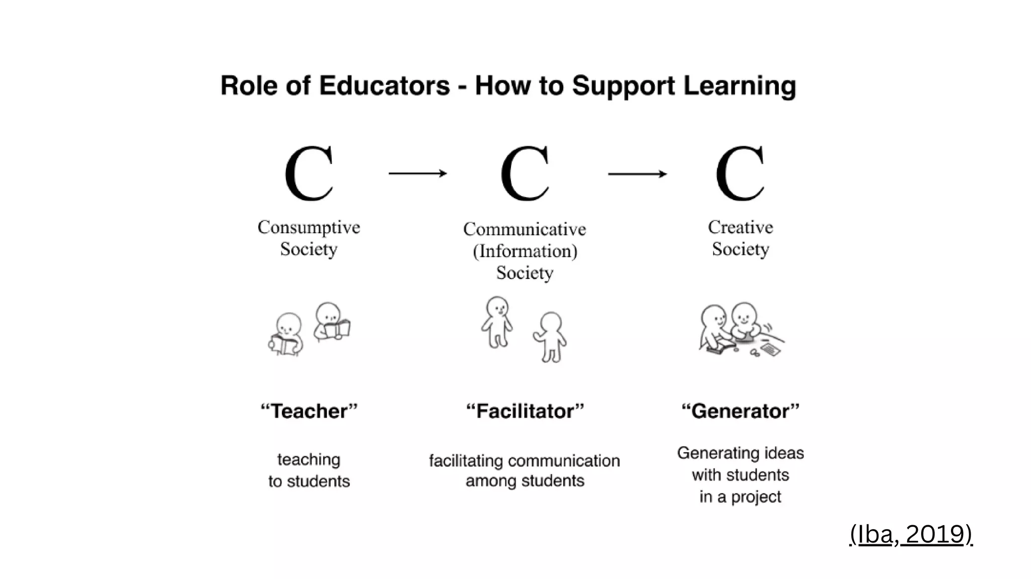 Student-centred design: paths to achieve it | PDF | Professional School ...