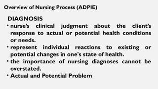Student-Copy-Introduction-to-Health-Assessment.pptx