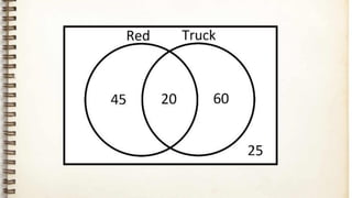 STUDENT-COPY-OF-UNION-INTERSECTION (1).pdf