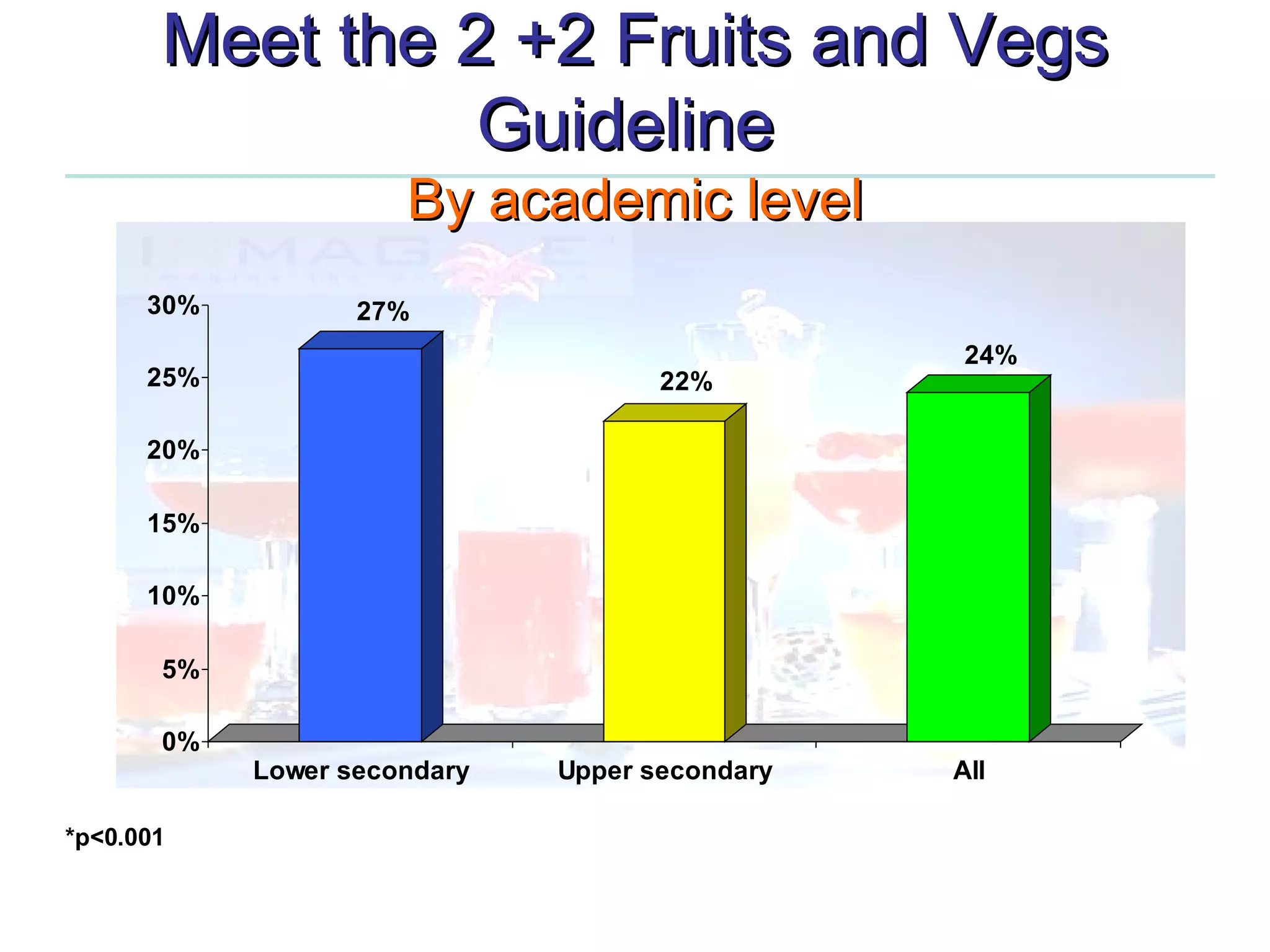 Student Health Survey 2006 - HPB | PPS