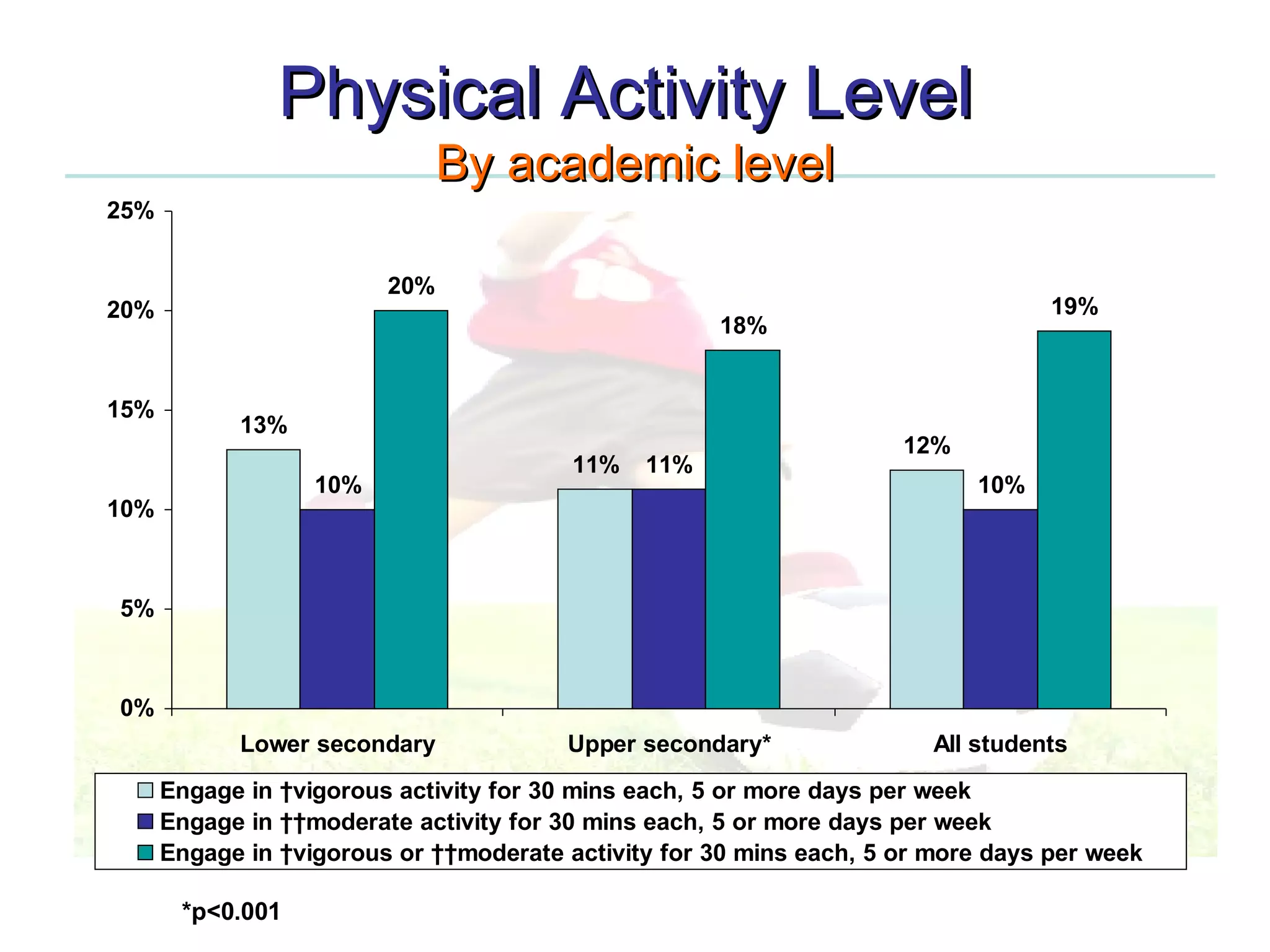 Student Health Survey 2006 - HPB | PPS