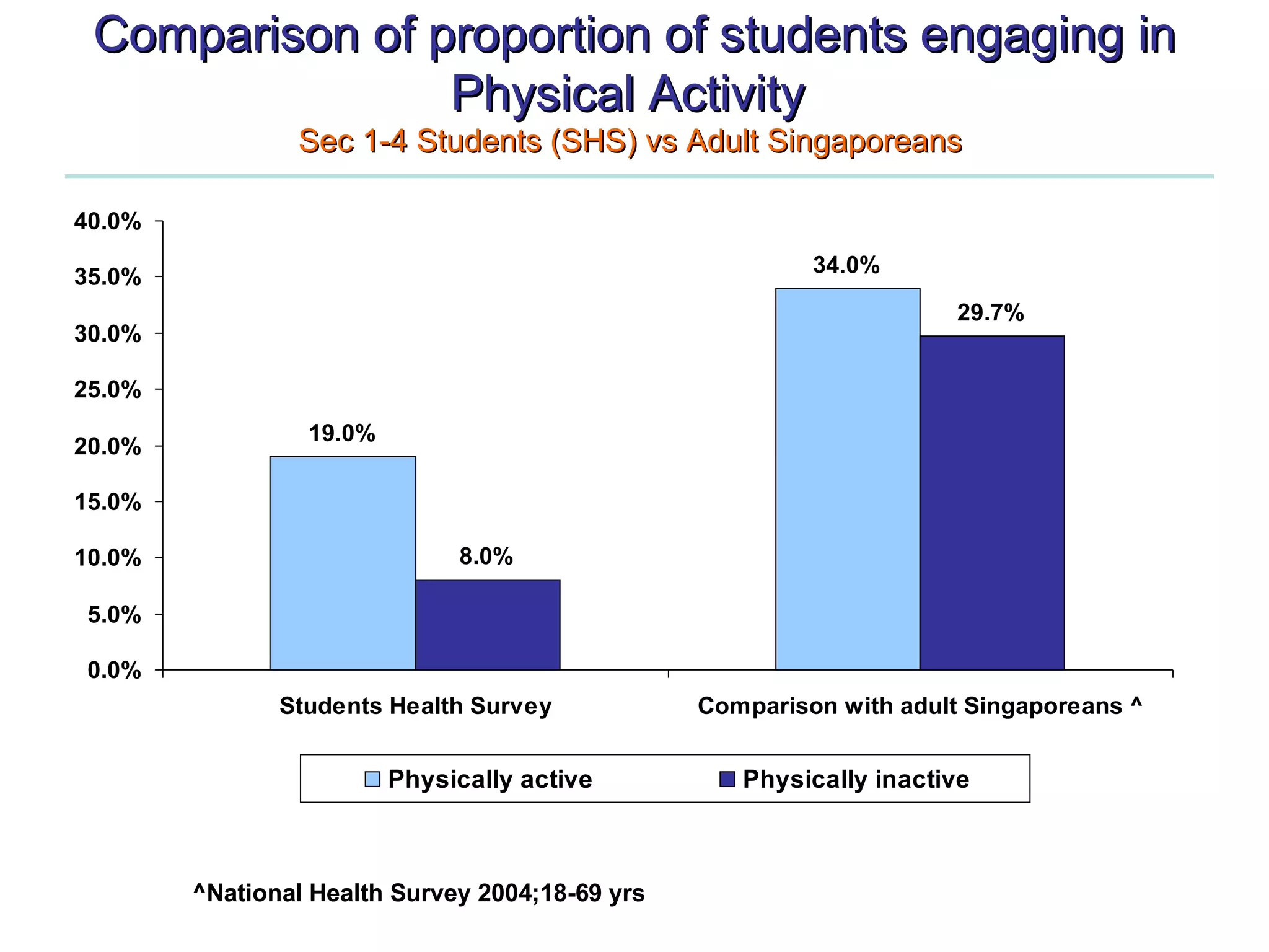 Student Health Survey 2006 - HPB | PPS