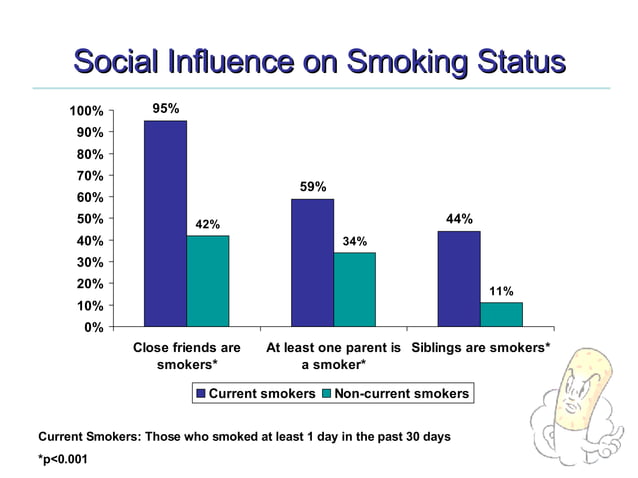 Student Health Survey 2006 - HPB | PPS
