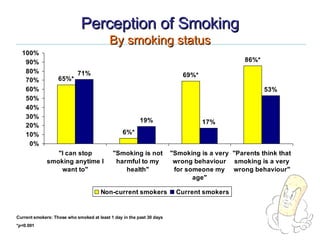 Student Health Survey 2006 - HPB | PPS