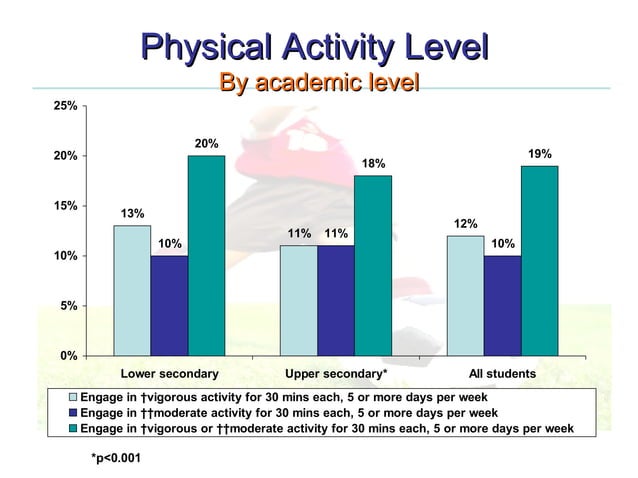 Student Health Survey 2006 - HPB | PPS