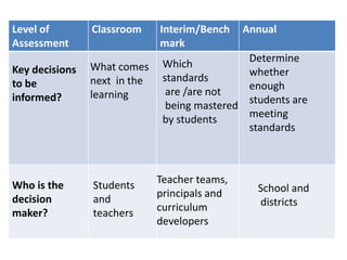 Student involved assessment for learning ppt by Hiba Armouche | PPTX