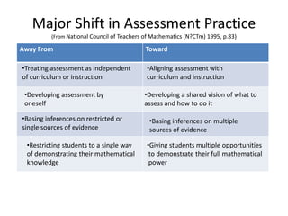Student involved assessment for learning ppt by Hiba Armouche | PPTX