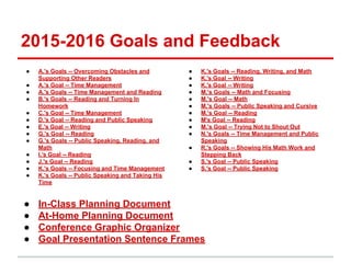 Student-Led Conferences and 20% Time Projects for Elementary Classrooms ...