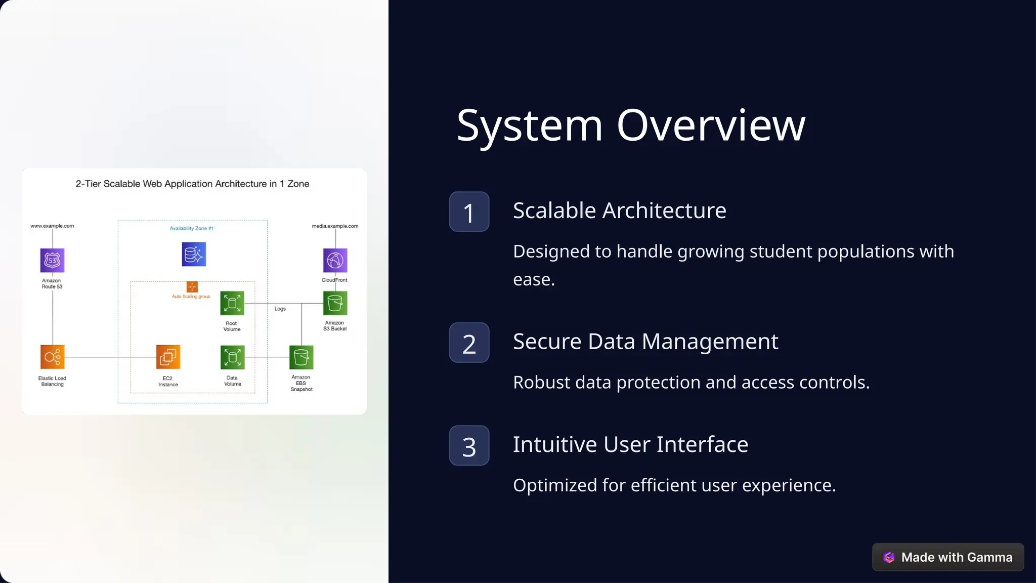 Student-Management-System ppt and presentation.pptx