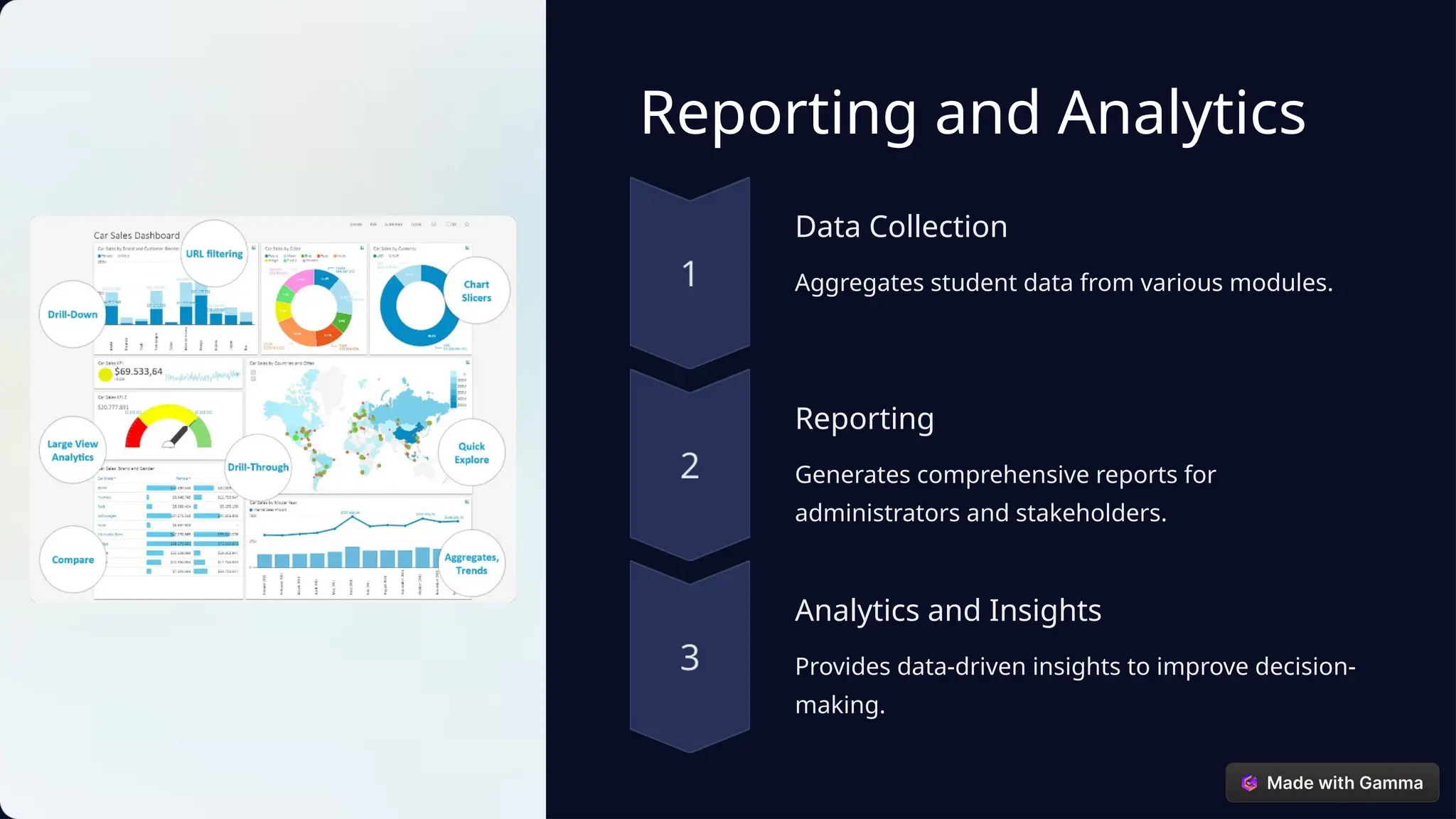 Student-Management-System ppt and presentation.pptx
