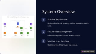 Student-Management-System ppt and presentation.pptx