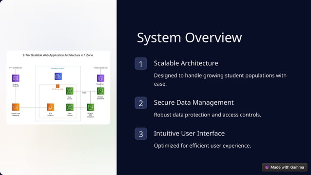 Student-Management-System ppt and presentation.pptx