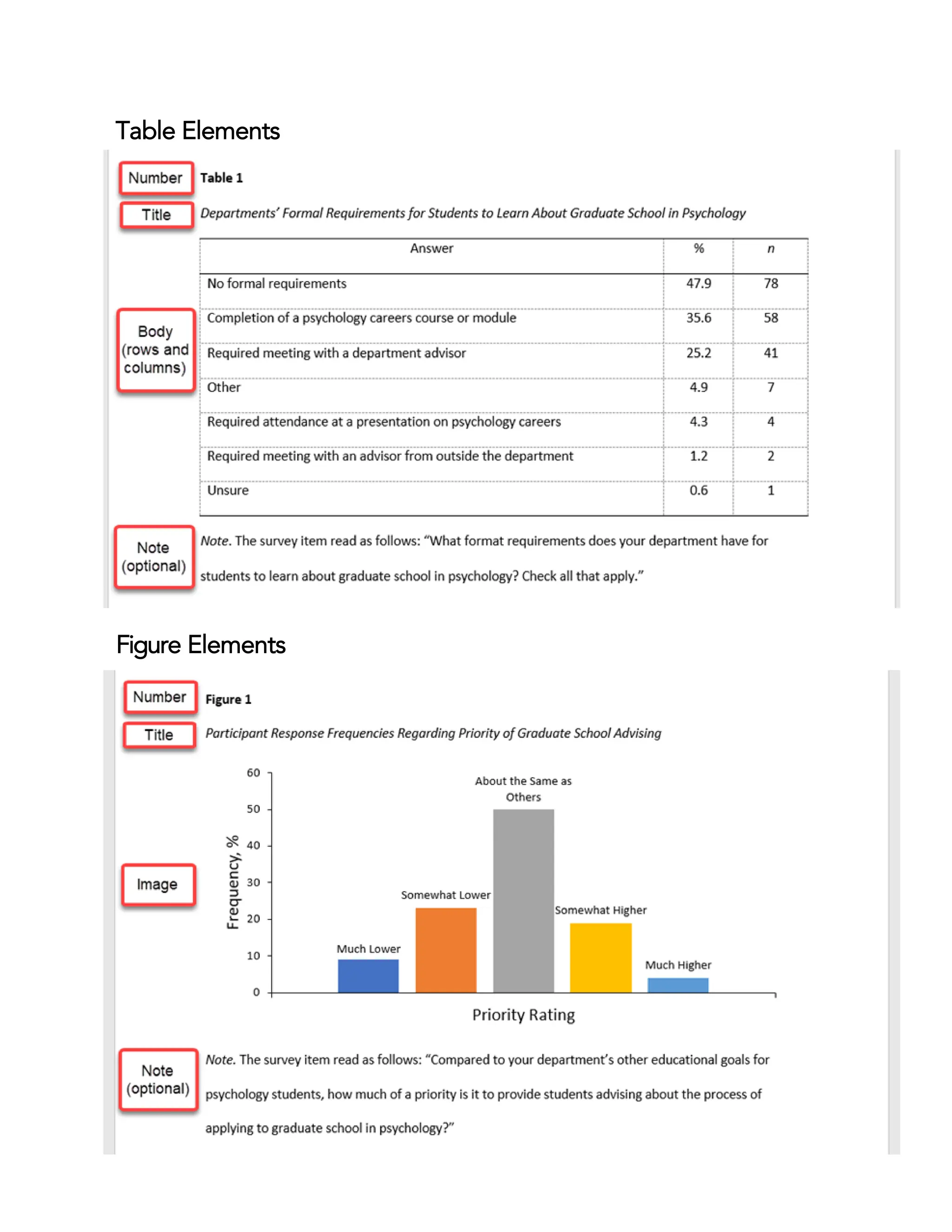 APA Style, 7th Edition - Student Paper Setup Guide | PDF