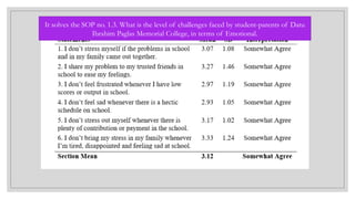 STUDENT-PARENTS’ ACADEMIC CHALLENGES AND THEIR COPING MECHANISMS.pptx