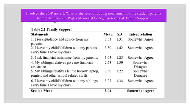 STUDENT-PARENTS’ ACADEMIC CHALLENGES AND THEIR COPING MECHANISMS.pptx ...