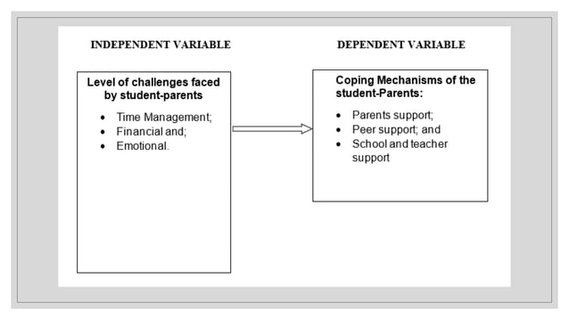 STUDENT-PARENTS’ ACADEMIC CHALLENGES AND THEIR COPING MECHANISMS.pptx ...