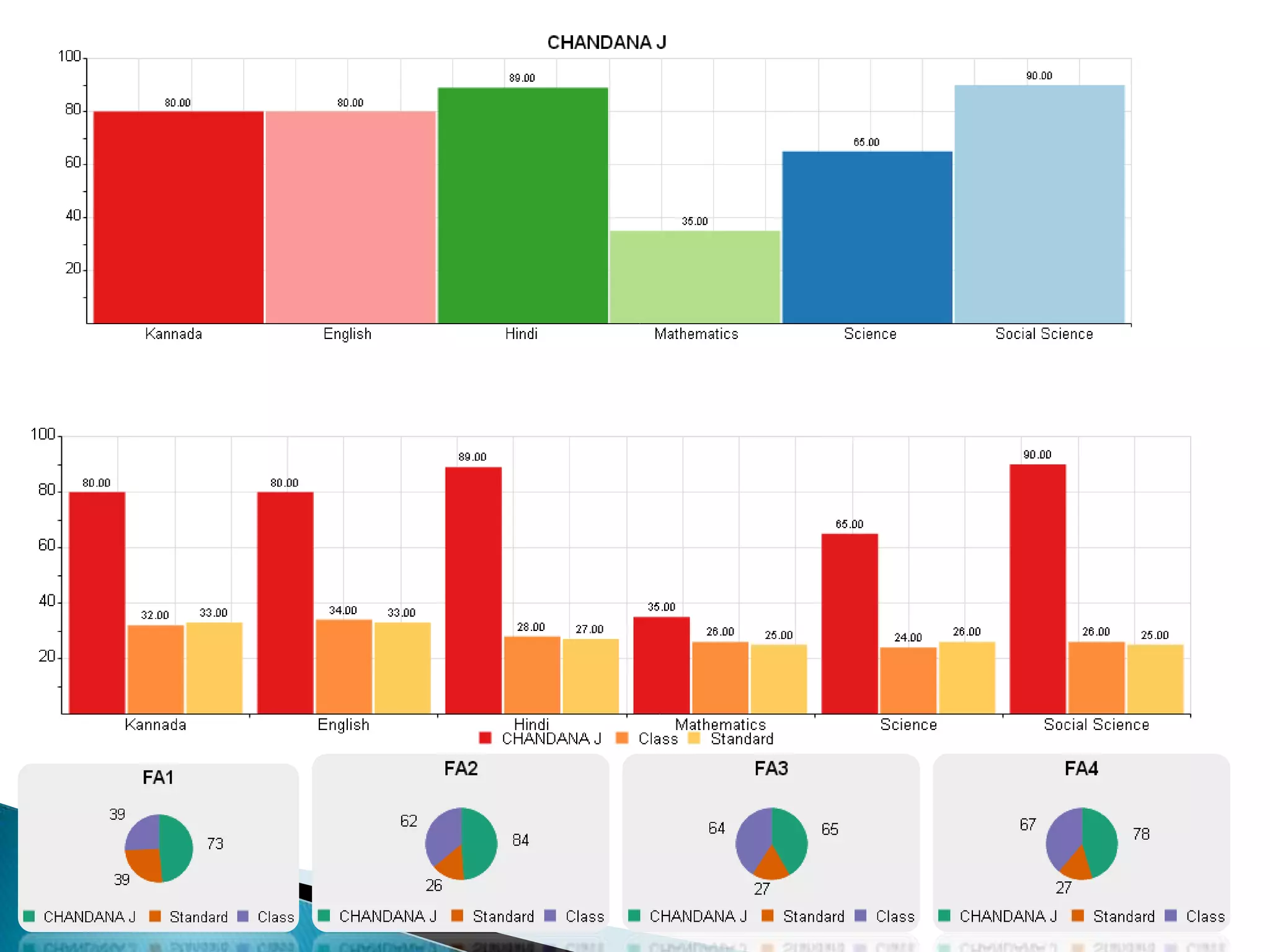 Student performance data visualization software for schools | PPTX