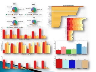 Student performance data visualization software for schools | PPTX
