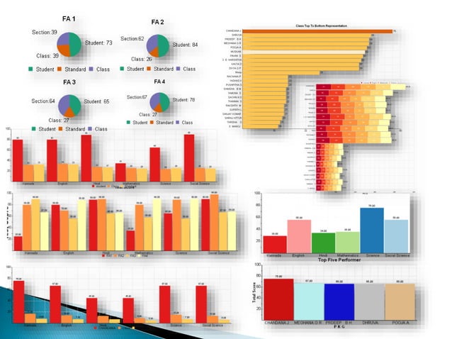 Student performance data visualization software for schools | PPTX