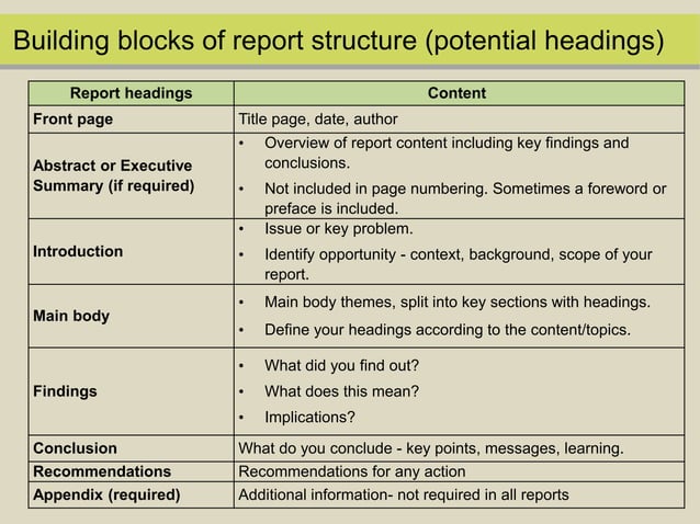 STUDENT-Report-Writing-22-23.pptx