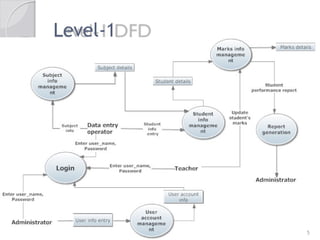 PPT FOR student-result-management-system.pptx