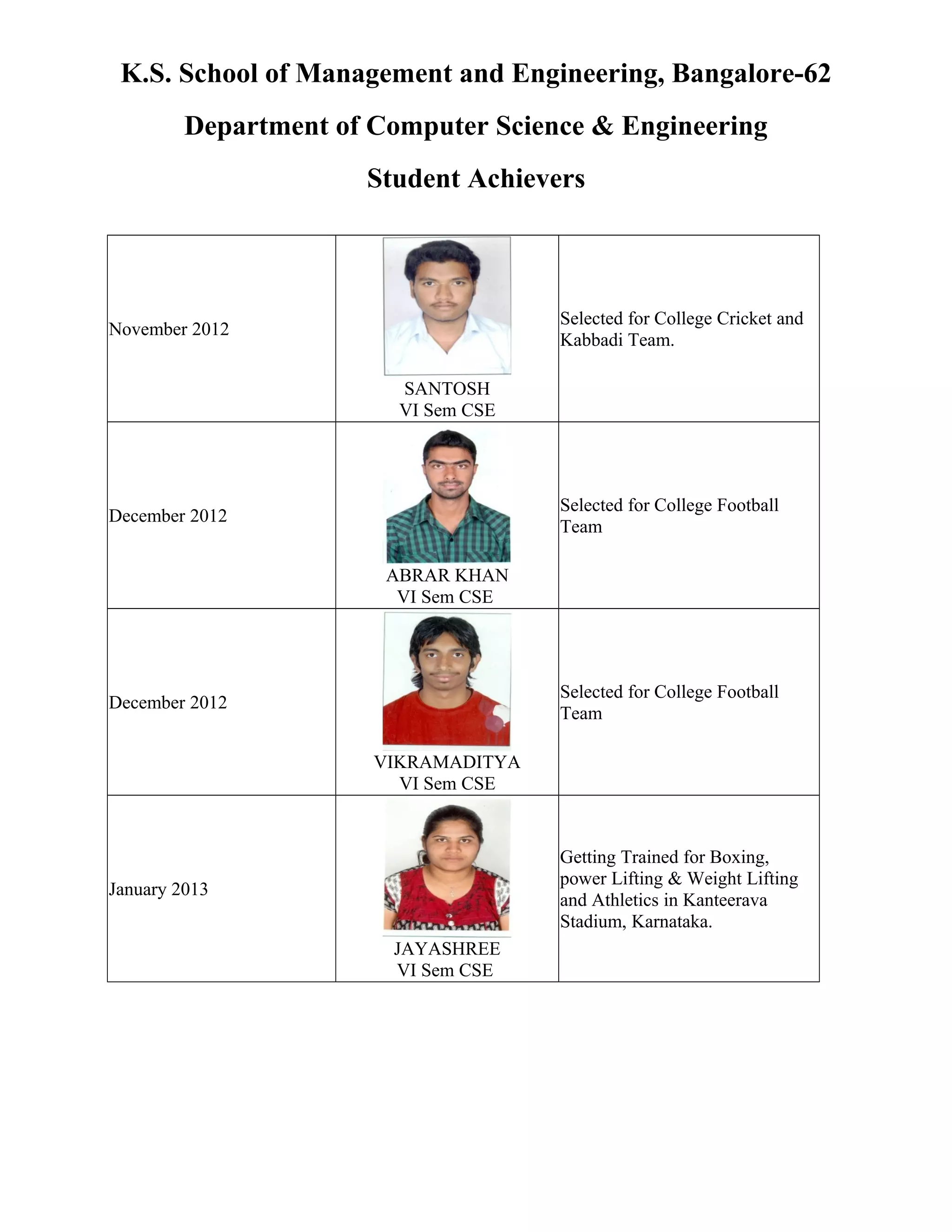Computer Science & Engineering Department Student Achievers | DOC | Cricket | Sports