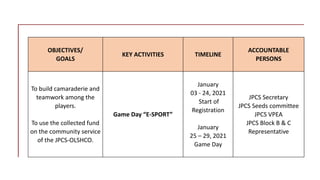 Student Activities.pptx