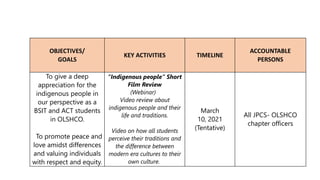 Student Activities.pptx