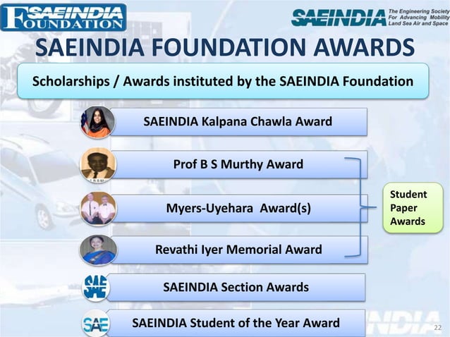 SAEINDIA | Student Activities | PPTX