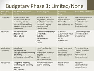 Student affairs case study | PPTX