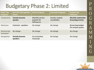 Student affairs case study | PPTX