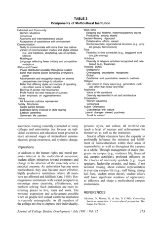 Student affairs initiativestoward a multicultural university | PDF