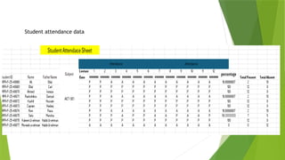 Student good that Attendance Analysis.pptx