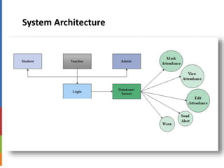 Student attendance management system (Abdul Rahim) | PPTX