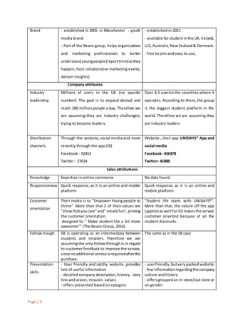 Student beans marketing plan | DOCX