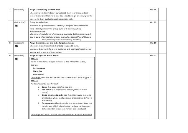Student blog checklist