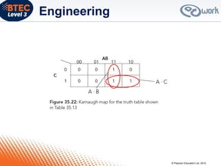 Student book diagram | PPT