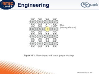 Student book diagram | PPT