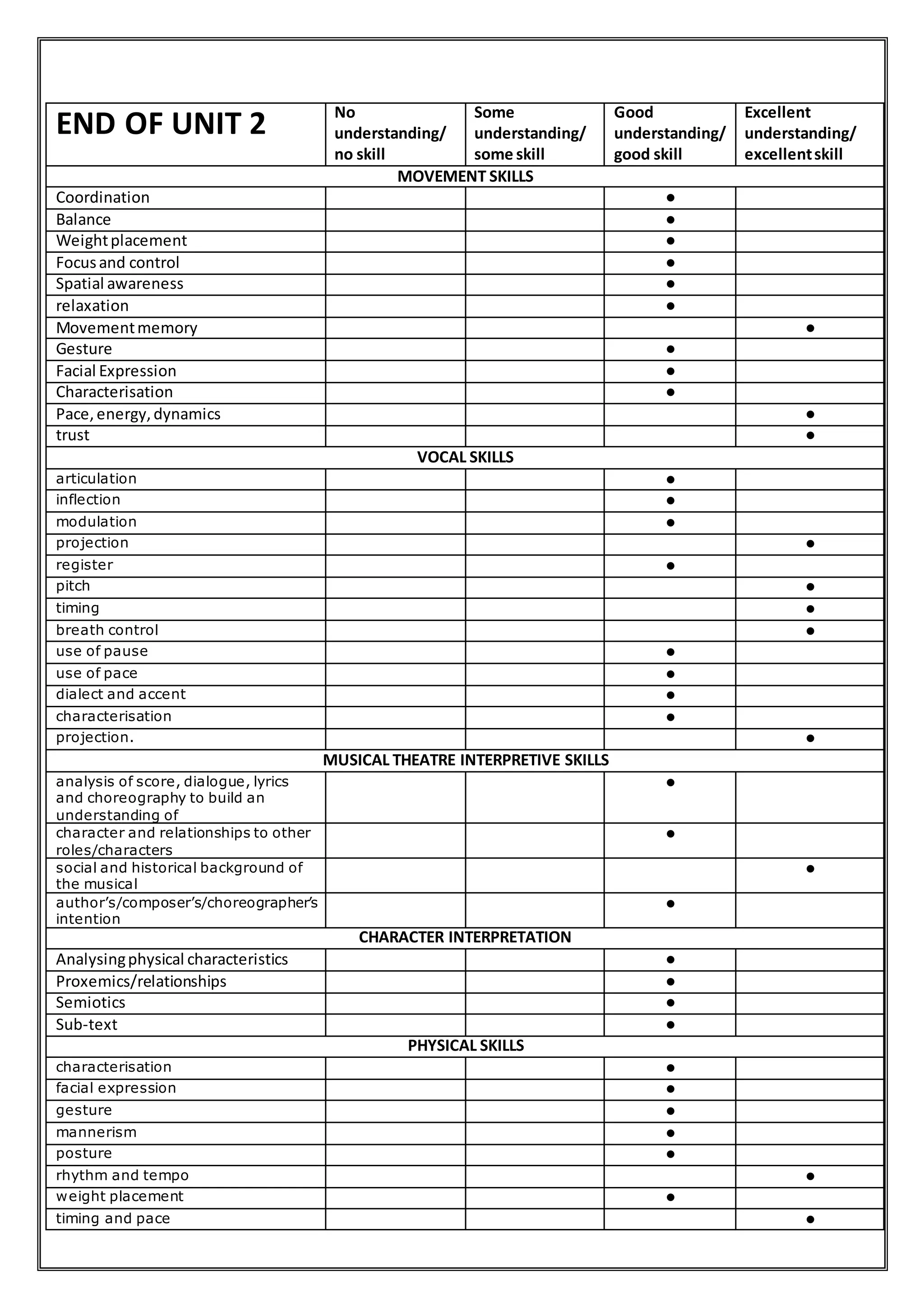 Skills Audit Docx