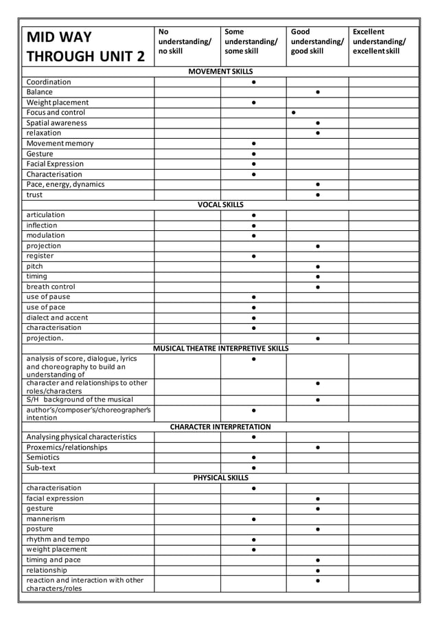 Skills Audit Pdf