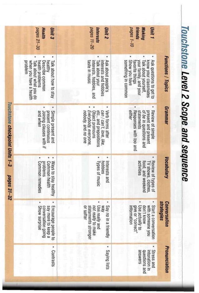 Student book touchstone 2 completo | PDF | Artificial Intelligence ...