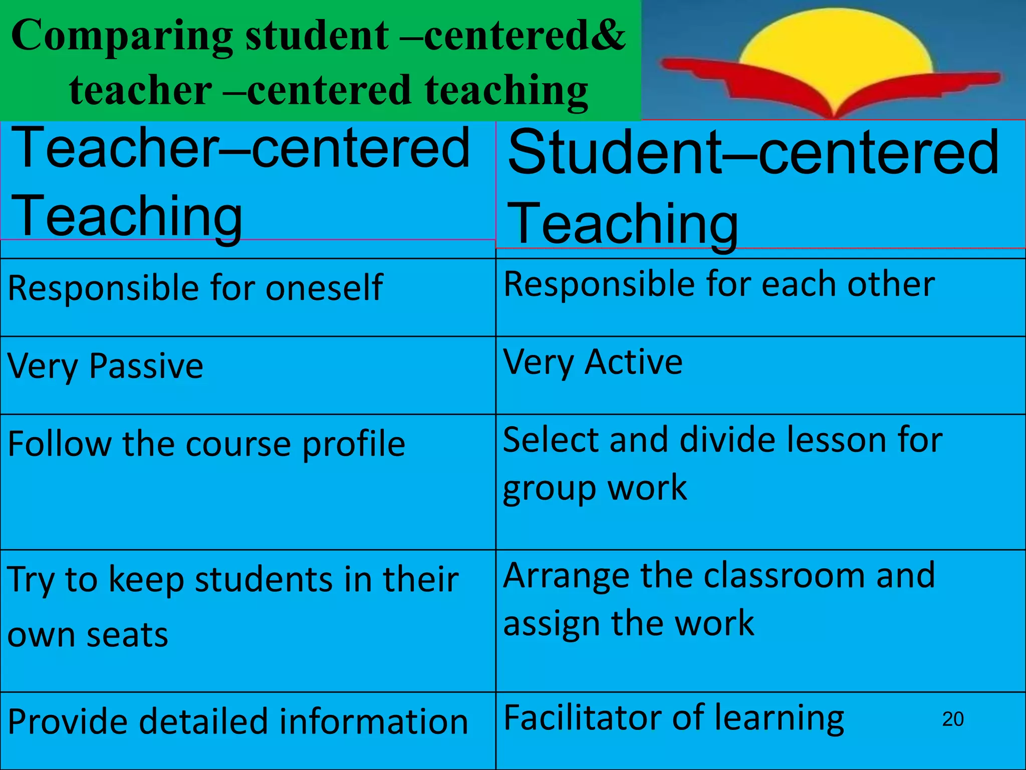 Student centered teaching strategies | PPTX