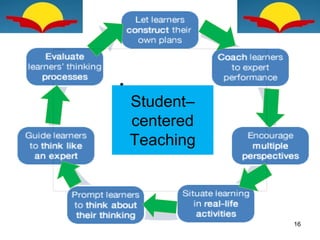 Student centered teaching strategies | PPTX