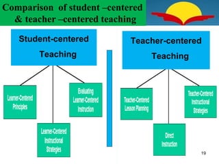Student centered teaching strategies | PPTX