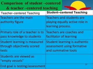 Student centered teaching strategies | PPTX