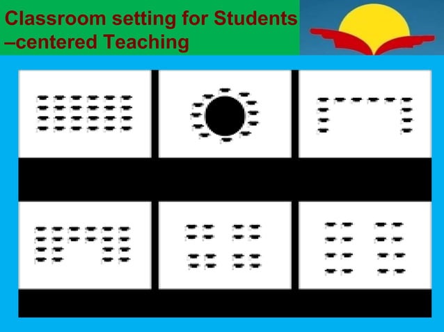 Student centered teaching strategies | PPTX | Educational Assessment ...